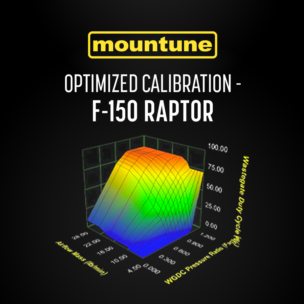 F-150 Raptor Upgrades – Mountune USA